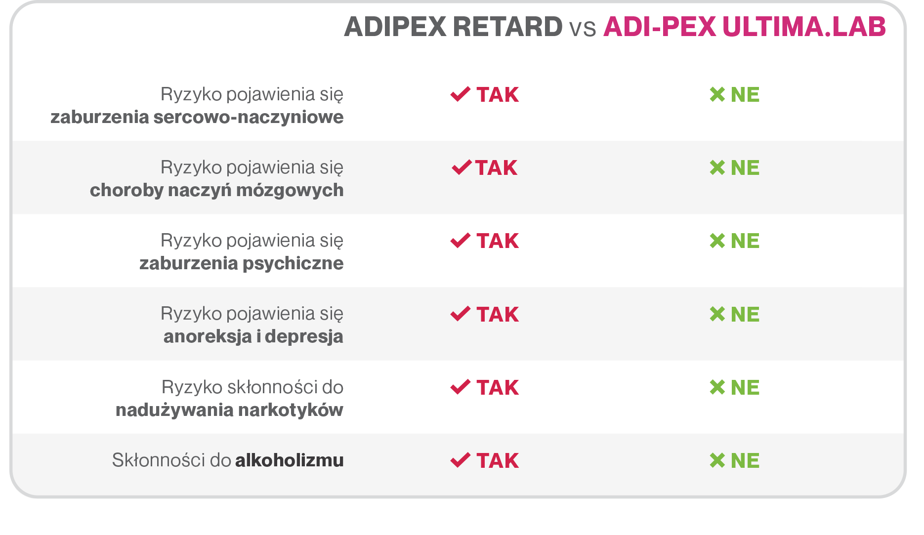 ADI-PEX - ULTIMA.LAB